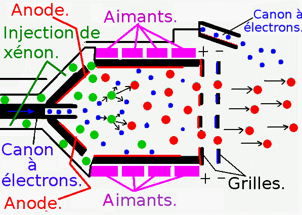 La propulsion ionique et plasmique 1